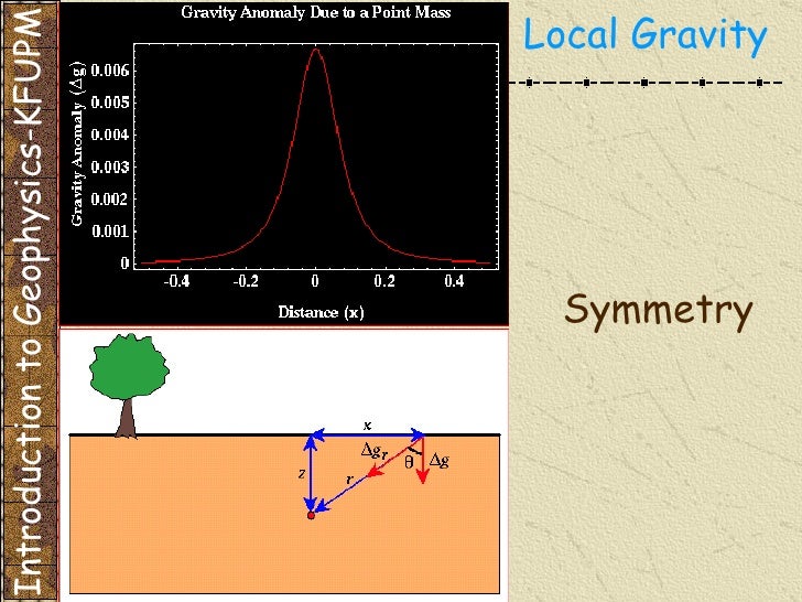 Ncel Akadem Introduction To Geophysics