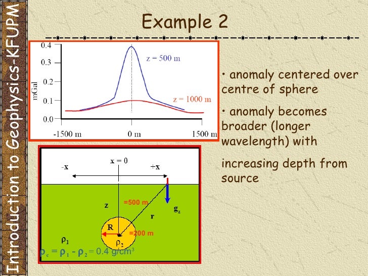 Ncel Akadem Introduction To Geophysics