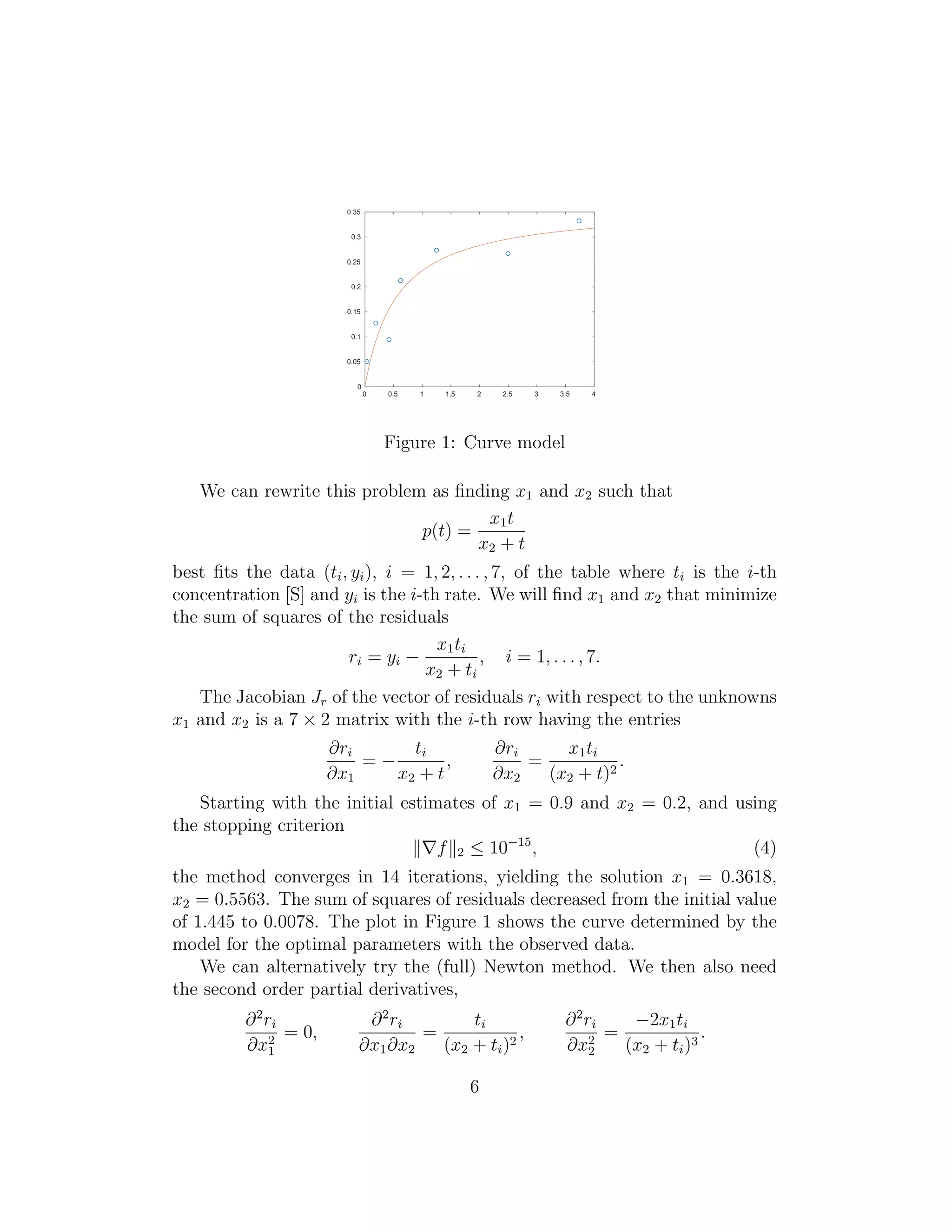 Metodo gauss_newton.pdf