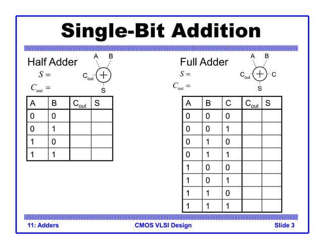 Lecture On Adders In Vlsi Design In Ece Engineering Ppt Programming