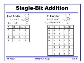 Lecture on Adders in VLSI Design in ECE Engineering | PPT