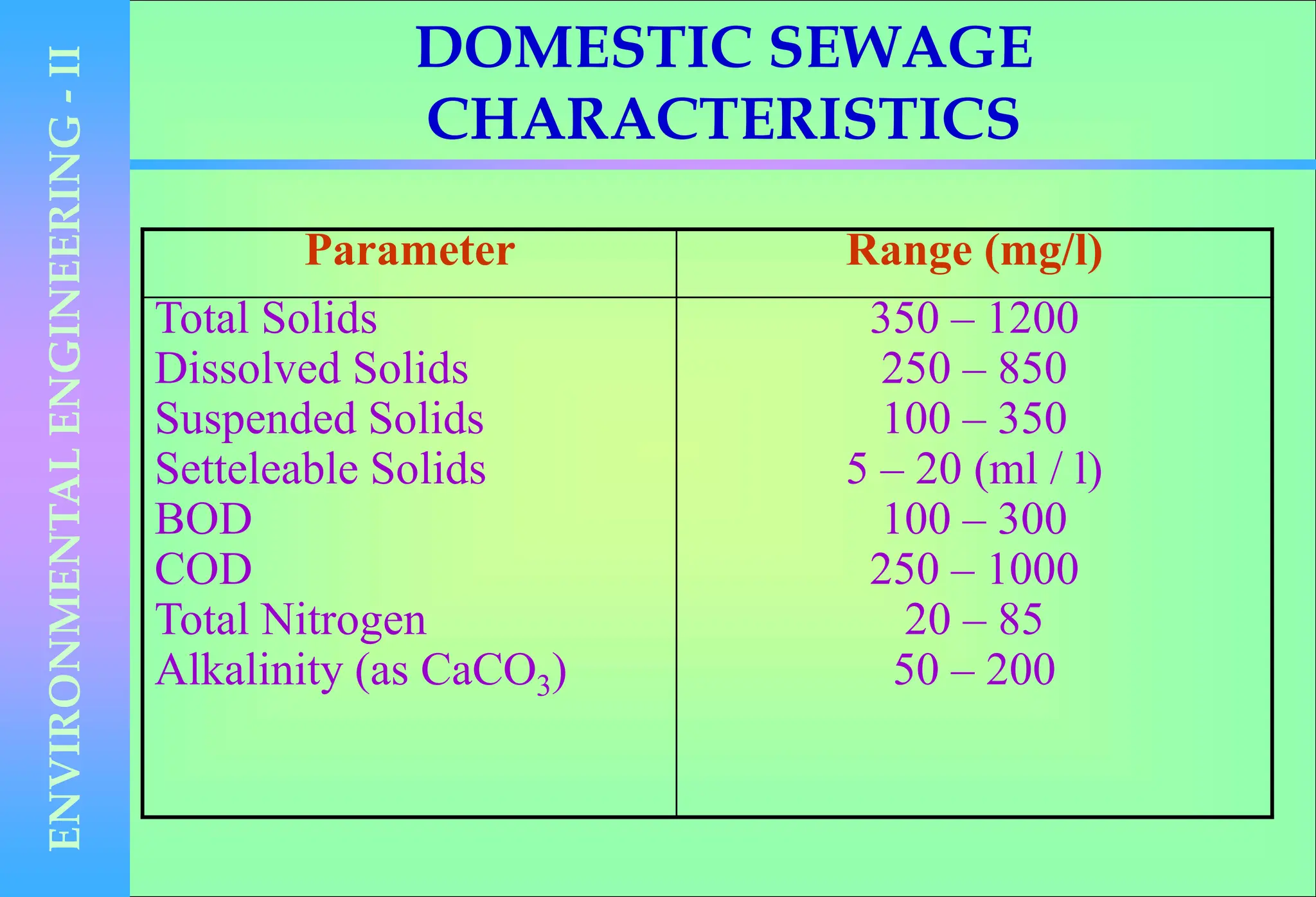 These slides show sewage characteristics and its design | PPT