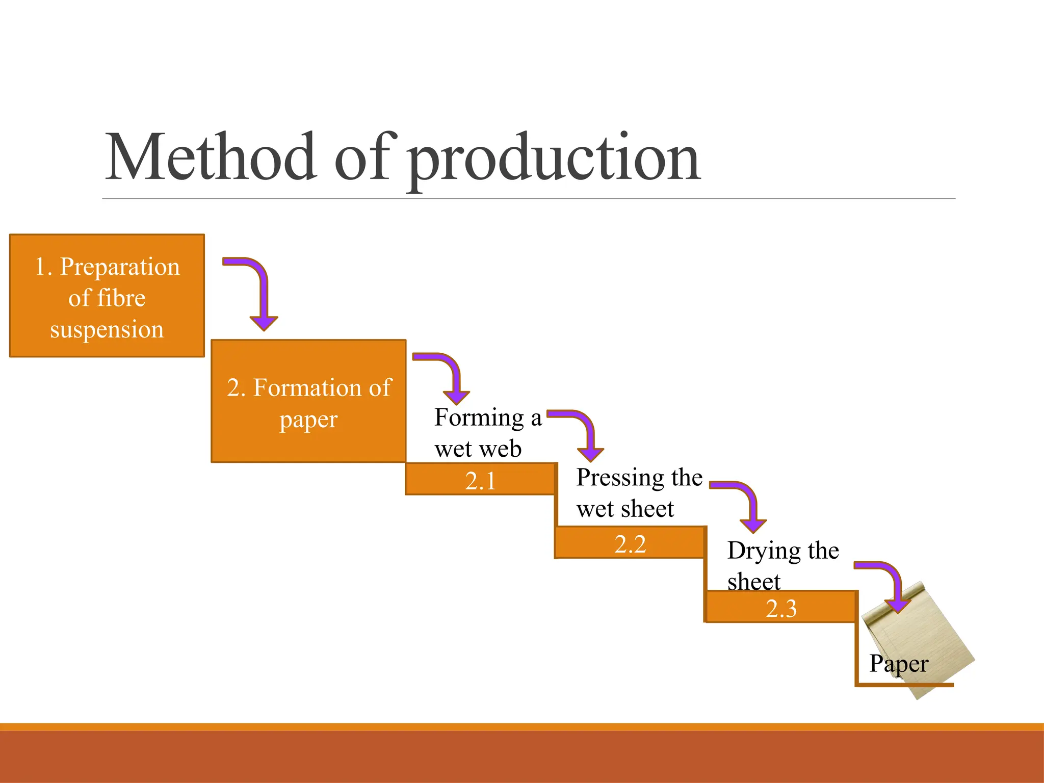Paper manufacturing for chemical engineering | PPTX