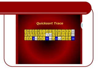 Quick Sort Unlocked: A Deep Dive into Divide-and-Conquer Sorting | PPT