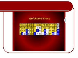 Quick Sort Unlocked: A Deep Dive into Divide-and-Conquer Sorting | PPT