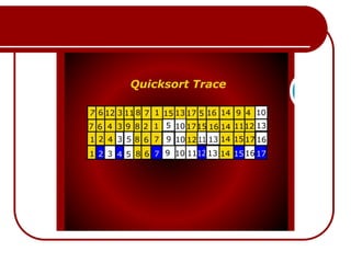 Quick Sort Unlocked: A Deep Dive into Divide-and-Conquer Sorting | PPT