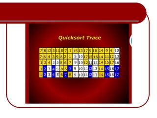 Quick Sort Unlocked: A Deep Dive into Divide-and-Conquer Sorting | PPT
