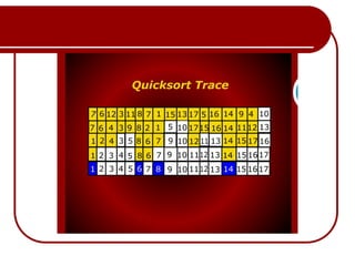 Quick Sort Unlocked: A Deep Dive into Divide-and-Conquer Sorting | PPT
