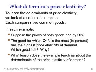 Elasticity and its application (Micro -economics) | PPT