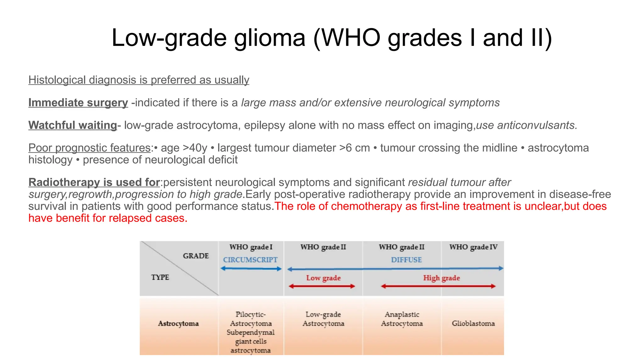Lecture 13.Brain Tumours (1).pptx oncology. | PPTX