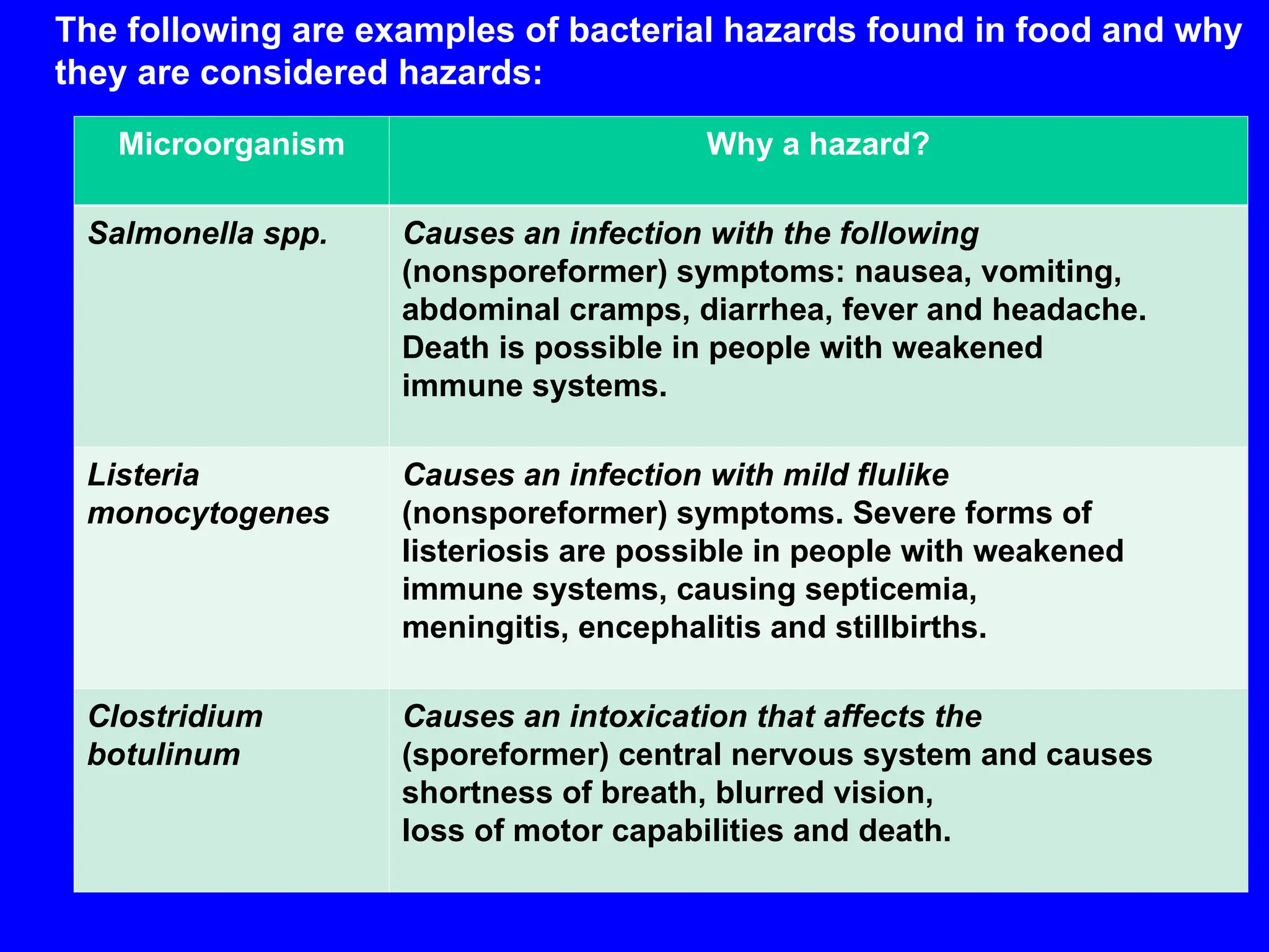 food safety, and types of hazards in food | PPT