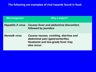 food safety, and types of hazards in food | PPT