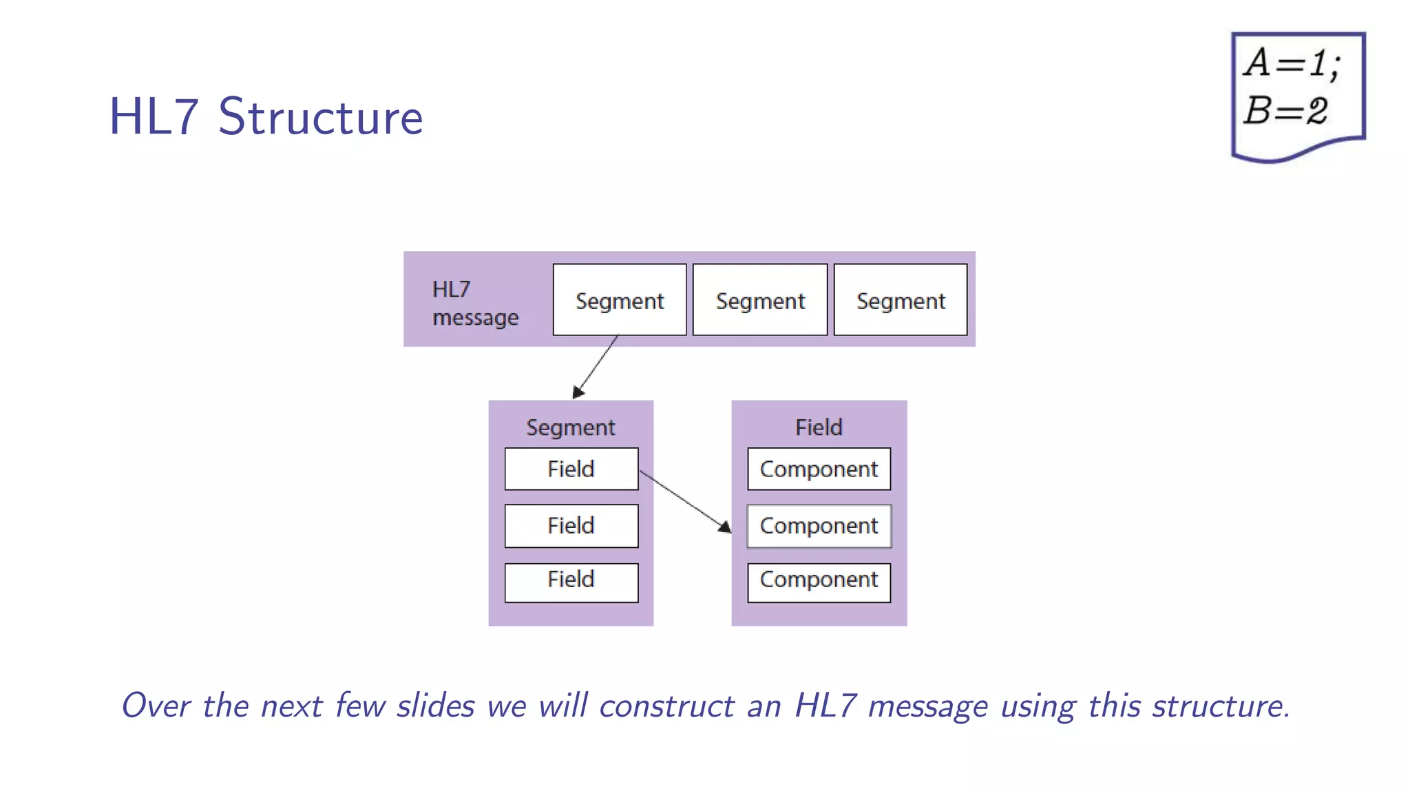 Principles of Health Informatics: Communication systems in healthcare | PPT