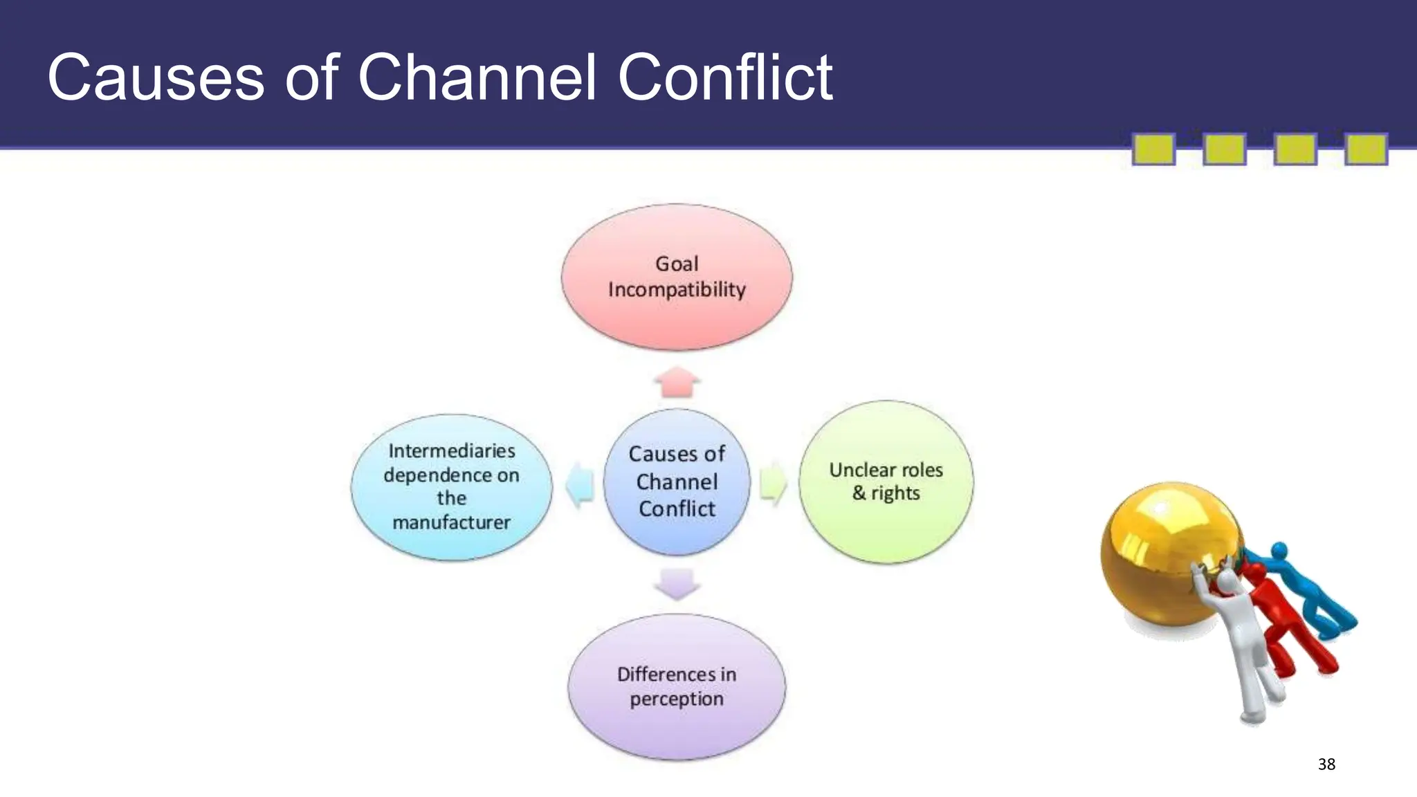 Lecture 13- Designing and Managing Channels.pdf
