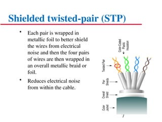 Lecture 13-Fundamentals_of_Networking.ppt | Computer Peripherals ...