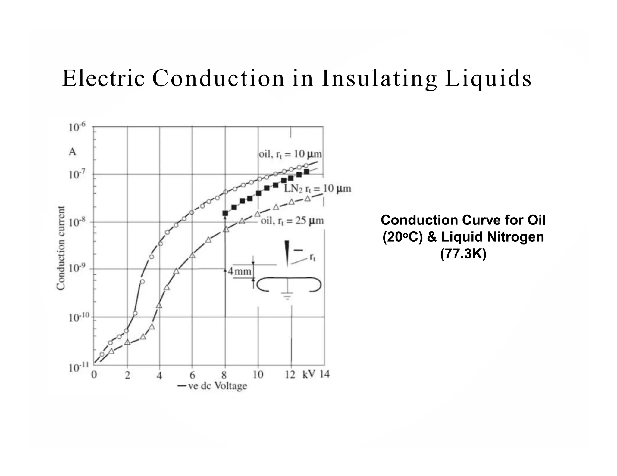 Lecture 13 - Liquid Dielectric and its Types with Breakdown in Liquid Dielectrics ...
