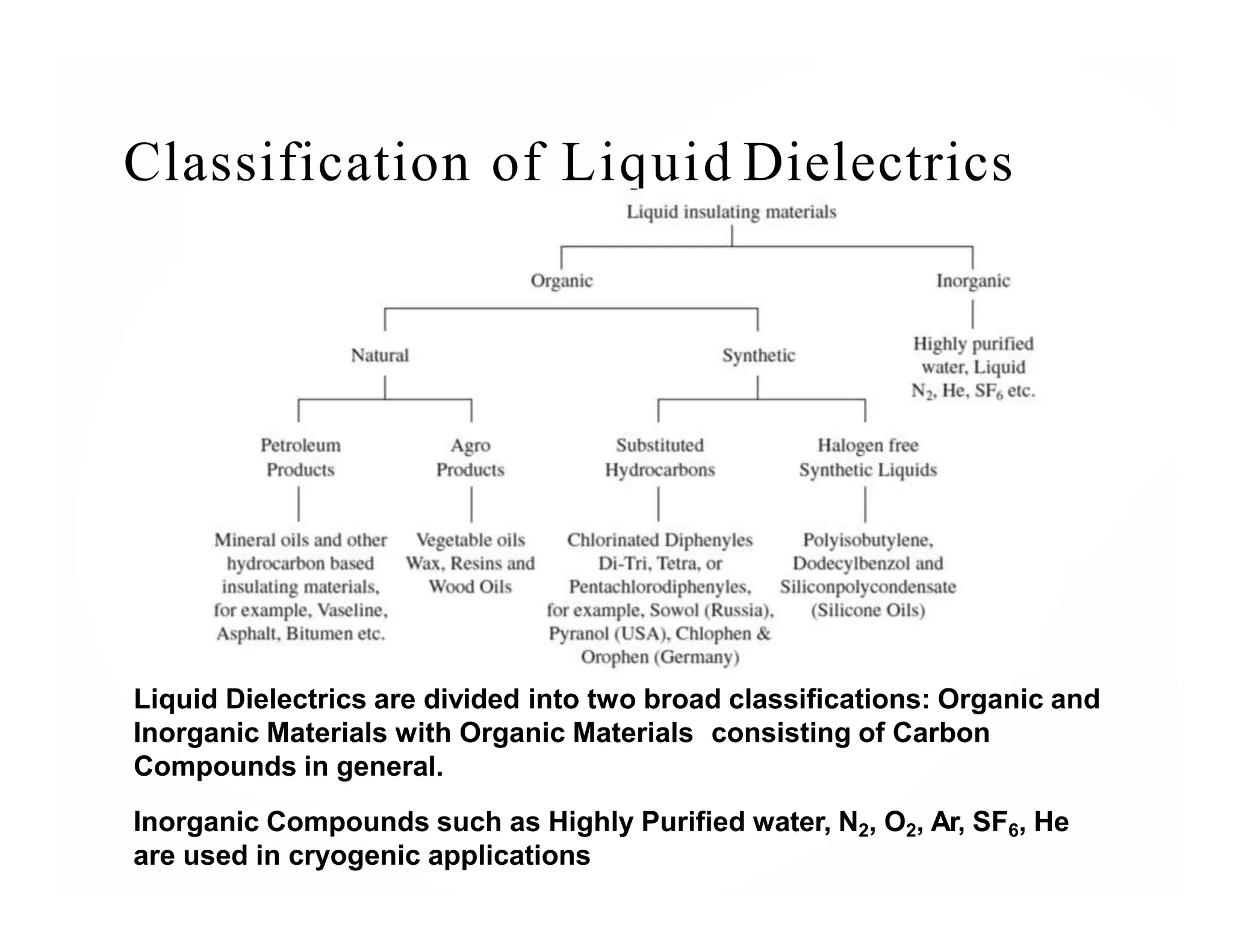 Lecture 13 - Liquid Dielectric and its Types with Breakdown in Liquid ...