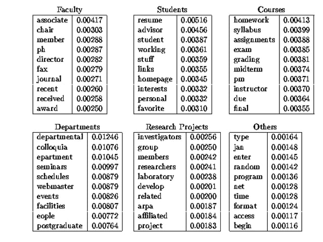 lecture13-nbbbbb. Bbnnndnjdjdjbayes.ppt