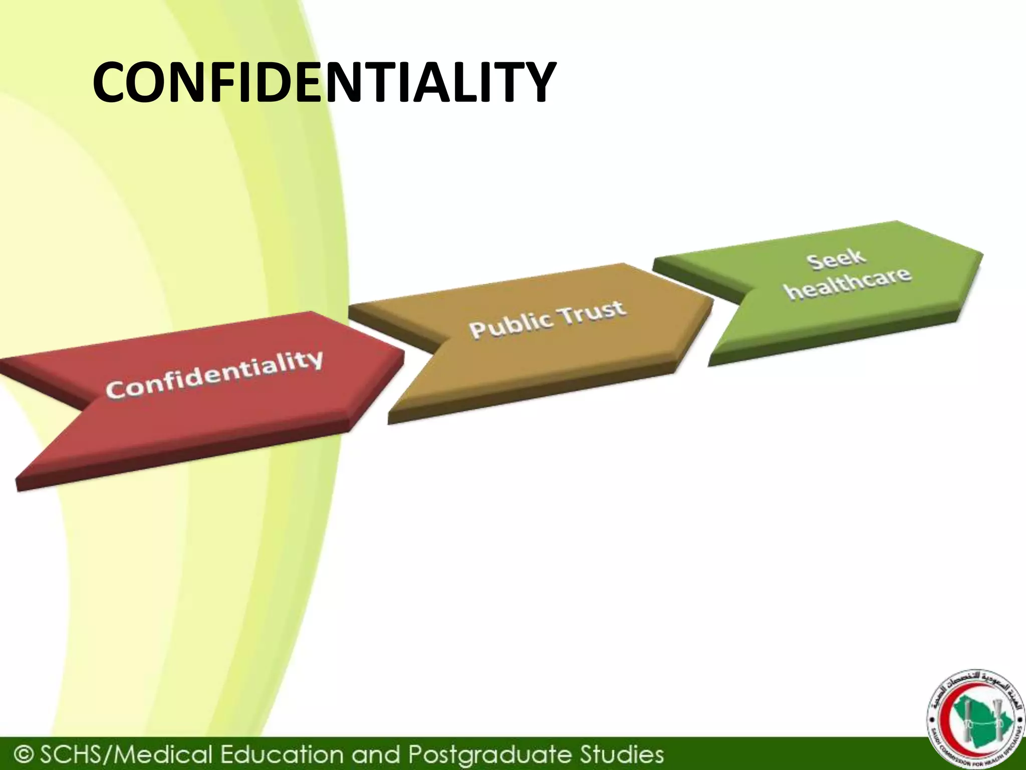 Lecture 13 privacy, confidentiality and medical records | PPTX