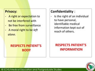 Lecture 13 privacy, confidentiality and medical records | PPTX