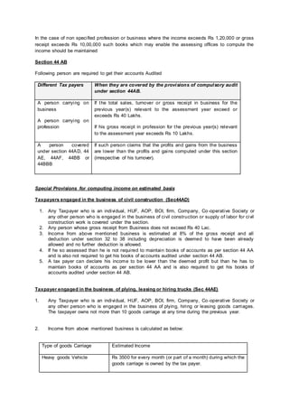 Lecture 13 profits and gains from business or profession | DOCX
