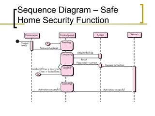 Lecture 13 requirements modeling - flow & behavior (2) | PPT