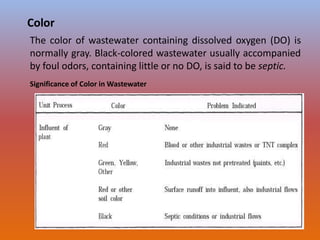 Lecture 13 - types and characterization of waste water | PDF