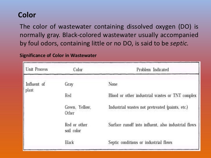 Lecture 13 - types and characterization of waste water