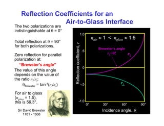 Equation for reflection.pdf