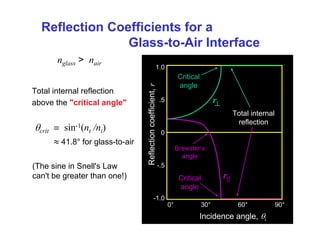 Equation for reflection.pdf