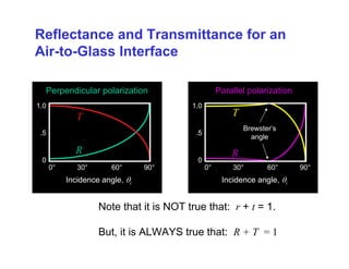Equation for reflection.pdf