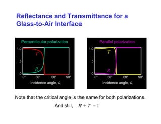Equation for reflection.pdf