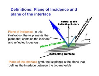 Equation for reflection.pdf