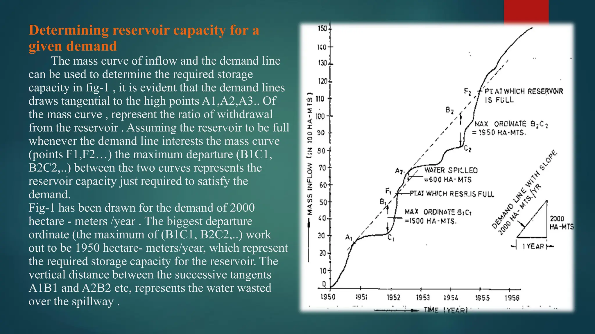 reservoir detail description Lecture 13,14.pdf