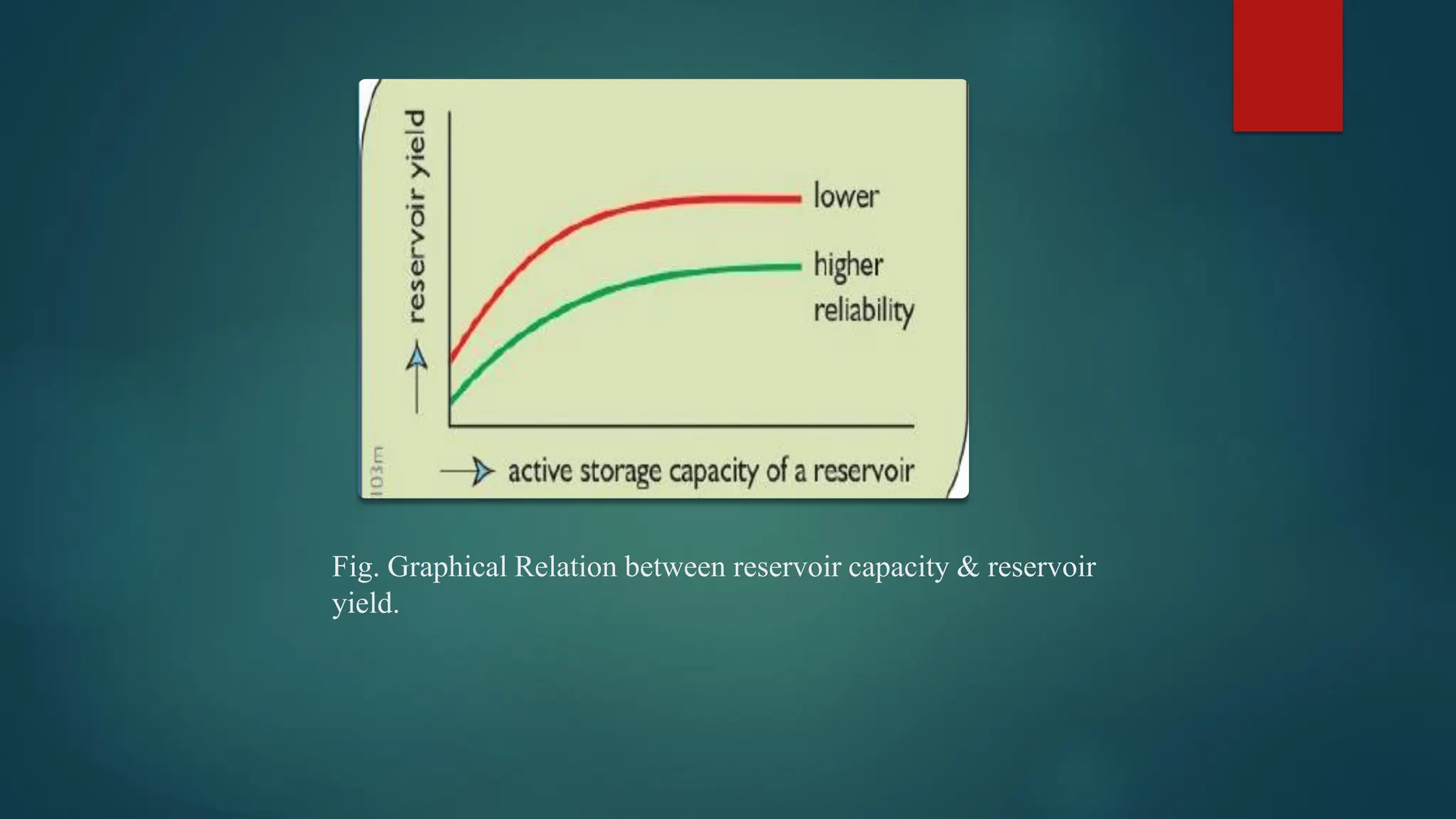 reservoir detail description Lecture 13,14.pdf