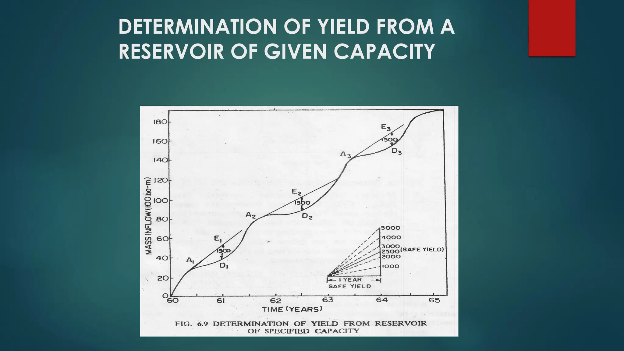 reservoir detail description Lecture 13,14.pdf