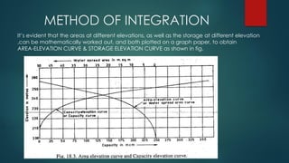 reservoir detail description Lecture 13,14.pdf