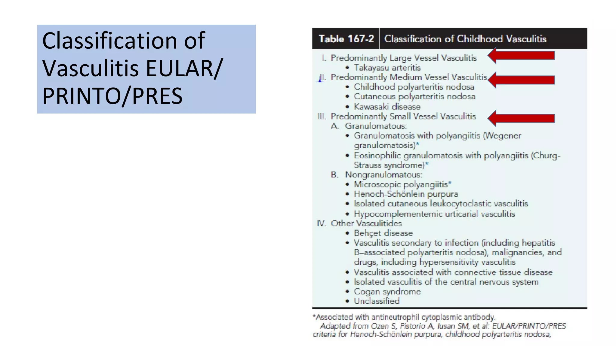 Lecture_13,14 Vasculitis and JIA.pptx