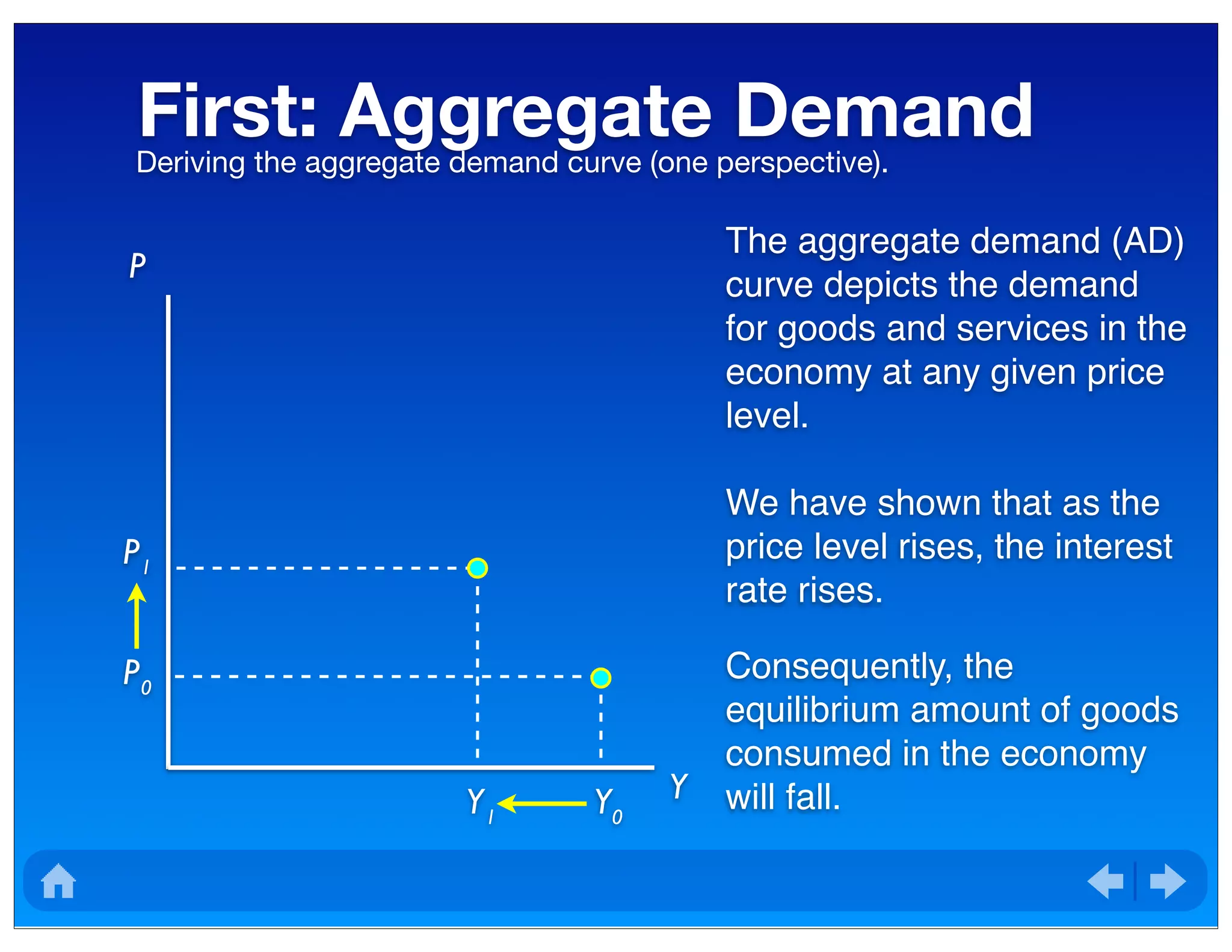 Macroeconomics: Aggregate Demand and Supply | PDF