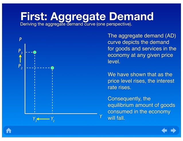 Macroeconomics: Aggregate Demand and Supply | PDF | Business Accounting & Finance | Business