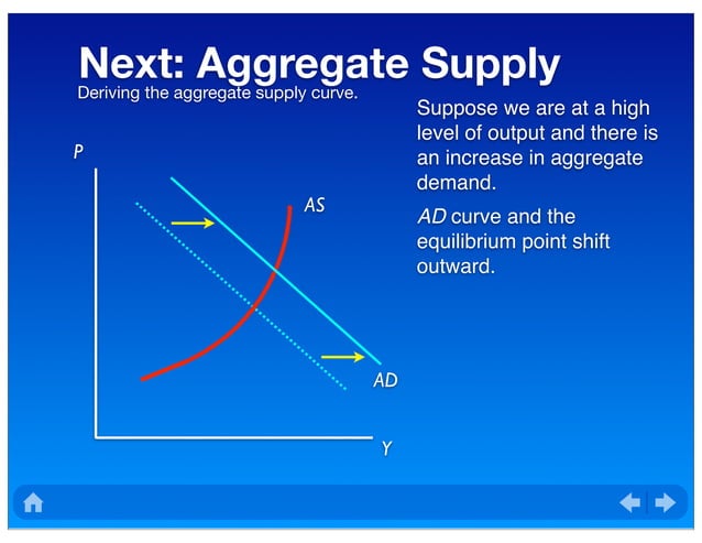 Macroeconomics: Aggregate Demand and Supply | PDF | Business Accounting & Finance | Business