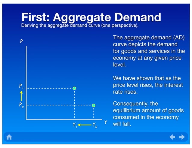 Macroeconomics: Aggregate Demand and Supply | PPT Macroeconomics: Aggregate Demand and Supply | PPT