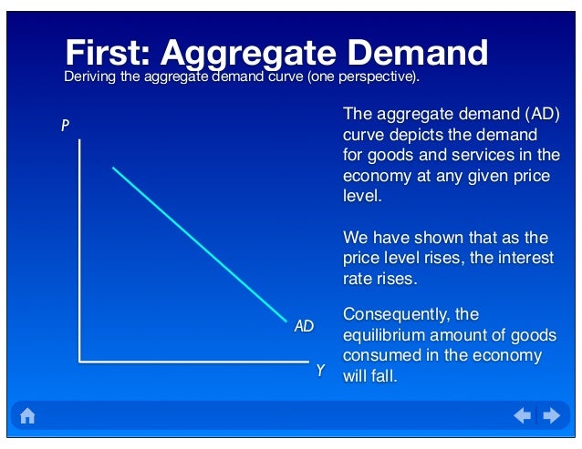 Macroeconomics: Aggregate Demand and Supply Macroeconomics: Aggregate Demand and Supply