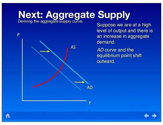 Macroeconomics: Aggregate Demand and Supply Macroeconomics: Aggregate Demand and Supply