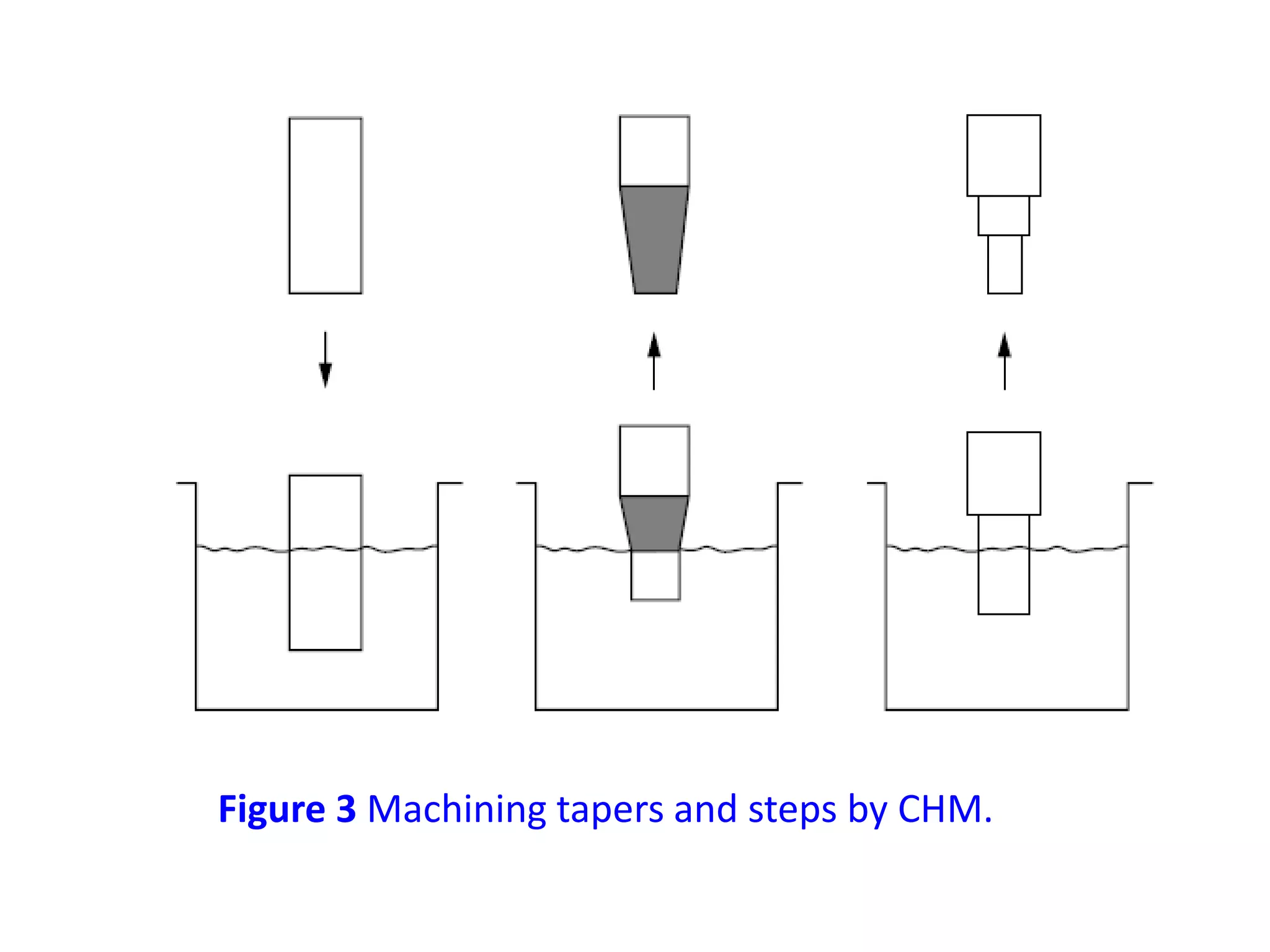Lecture 13_Chemical Milling.pptx