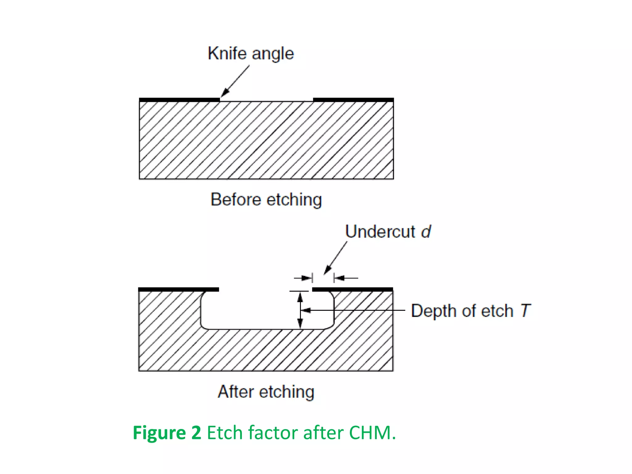 Lecture 13_Chemical Milling.pptx