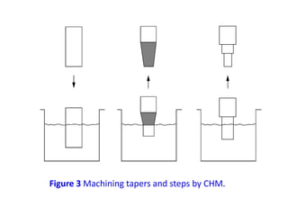 Lecture 13_Chemical Milling.pptx