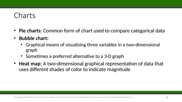 Lecture 13 Data Visualization using Excel | PPT