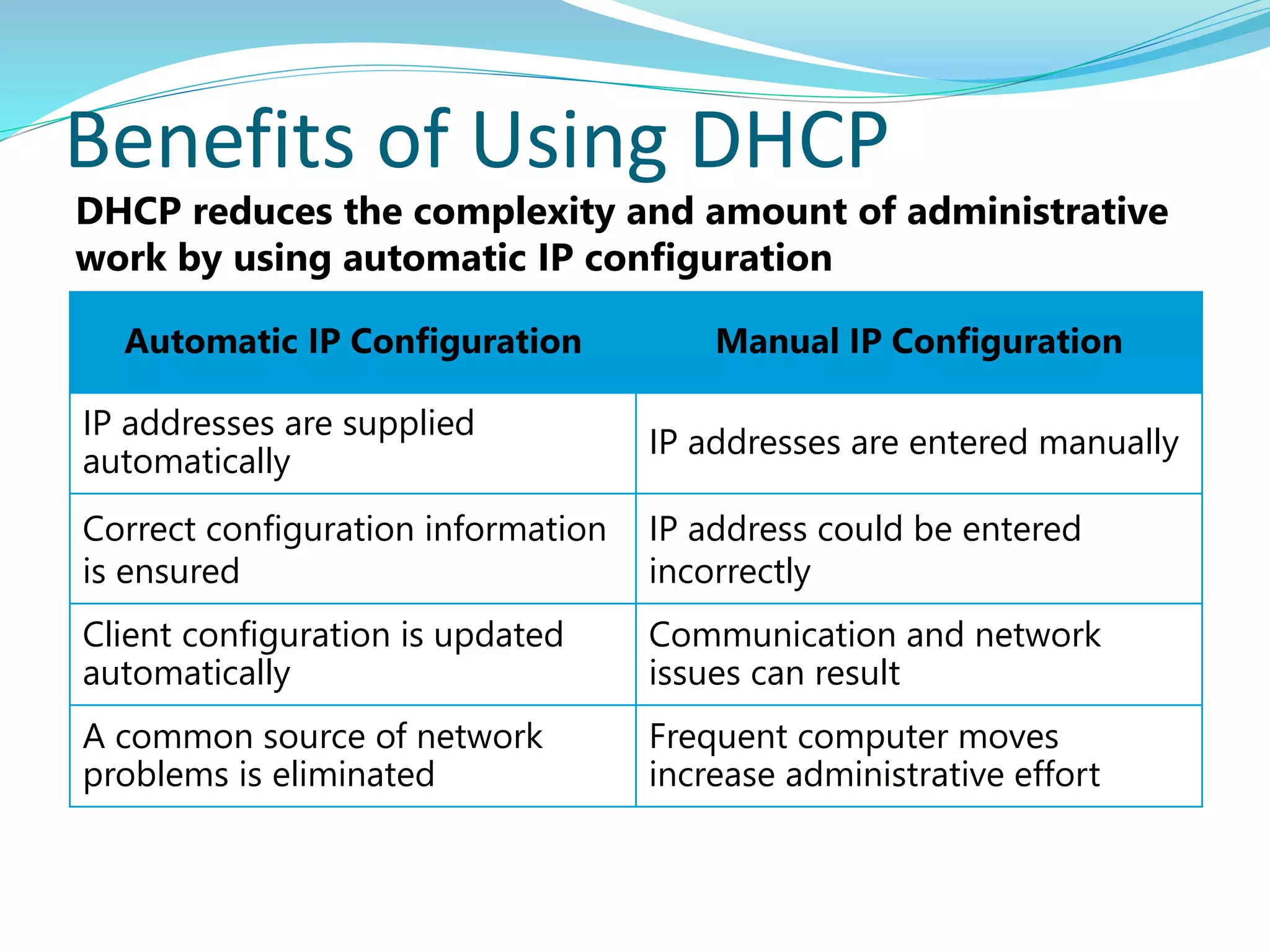 Lecture 13 DNS_DHCP.pptx