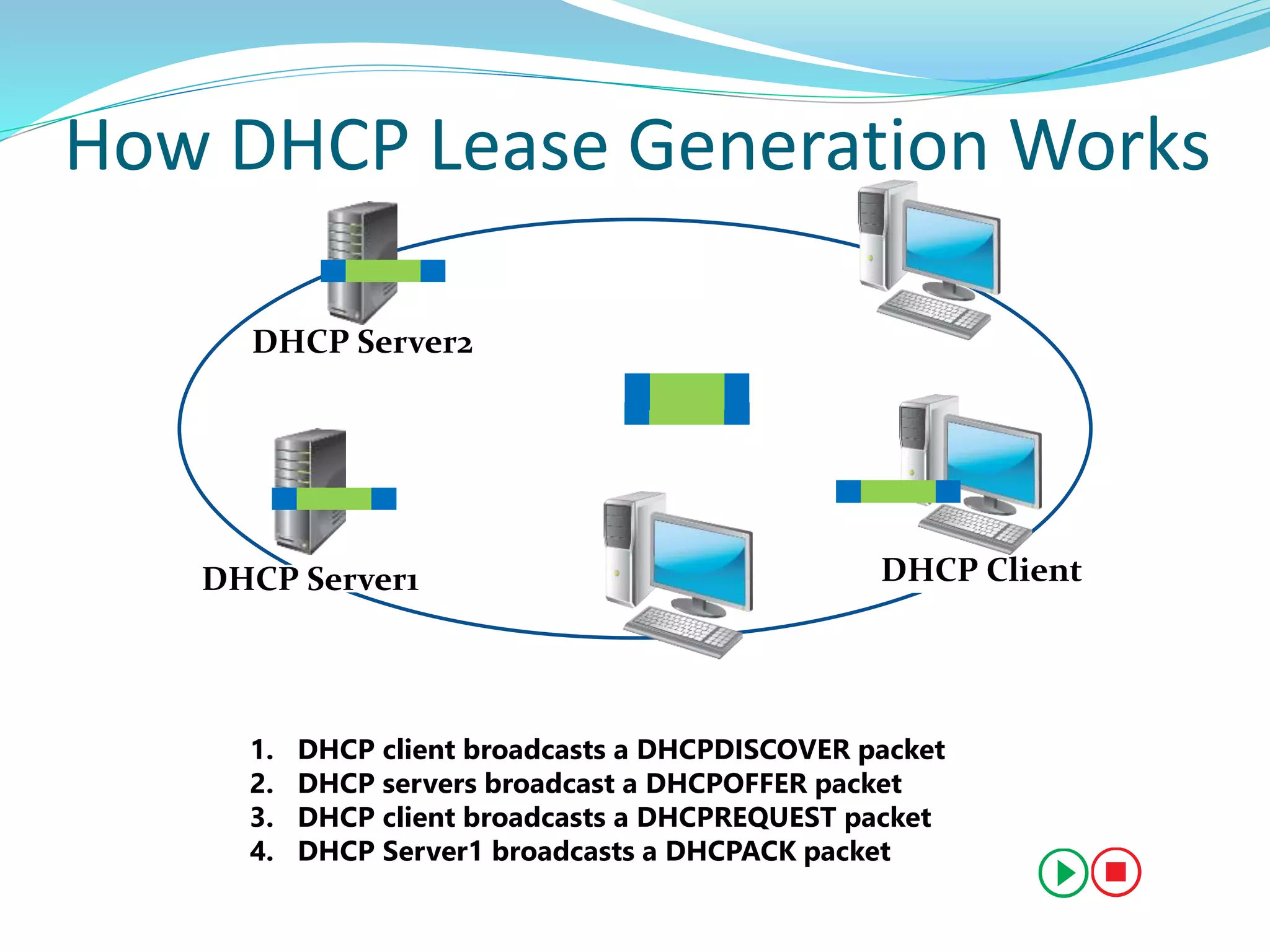 Lecture 13 DNS_DHCP.pptx